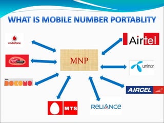 mobile-number-portability | PPT