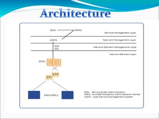 mobile-number-portability | PPT