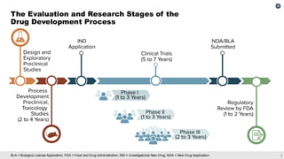 CBO’s Model of Drug Development: Ongoing Updates | PPT
