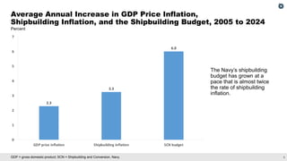 Shipbuilding, the Congress, and the Shipbuilding Industrial Base | PPT