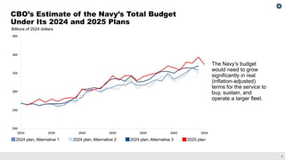 Shipbuilding, the Congress, and the Shipbuilding Industrial Base | PPT