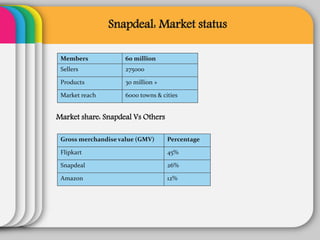 Snapdeal_Presentaion_Final | PPTX