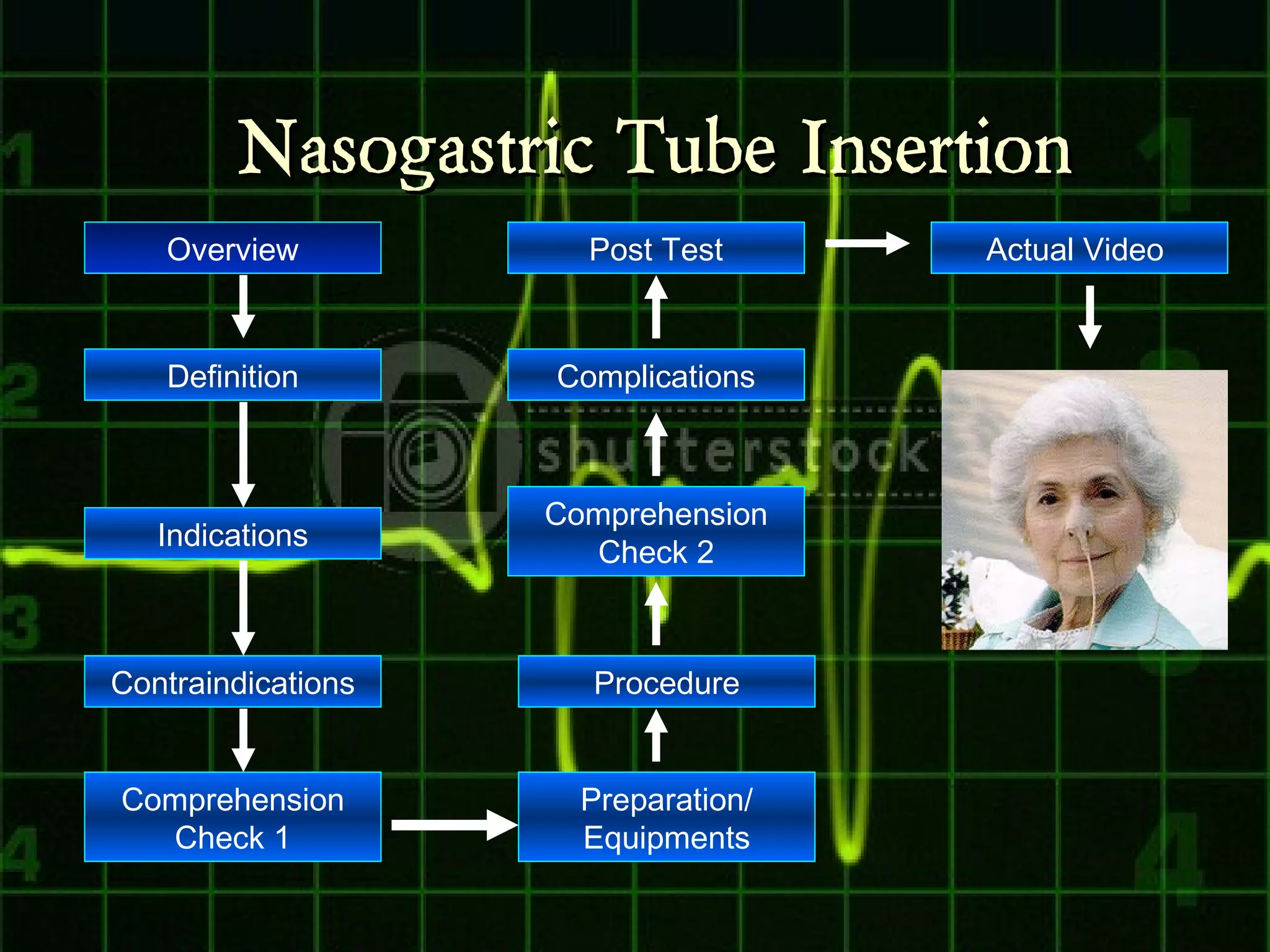 6080986 nasogastric-tube-insertion | PPT