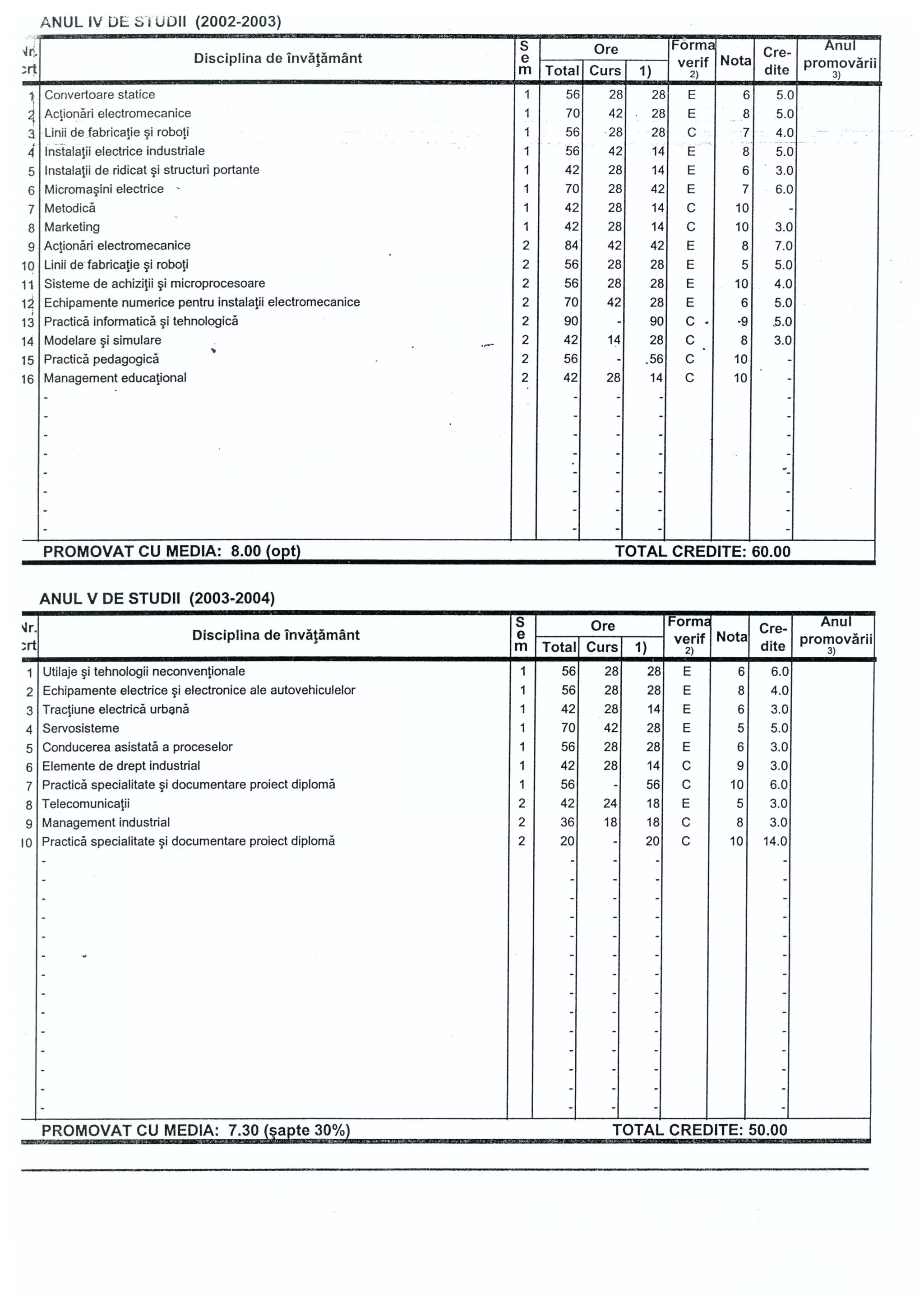 diploma inginer electromecanic | PDF