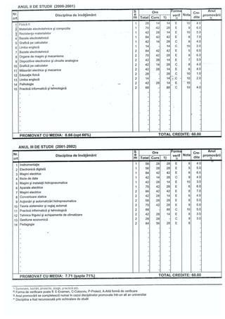 diploma inginer electromecanic | PDF
