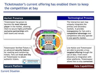 First Pitch Case Competition - McGill Submission | PDF