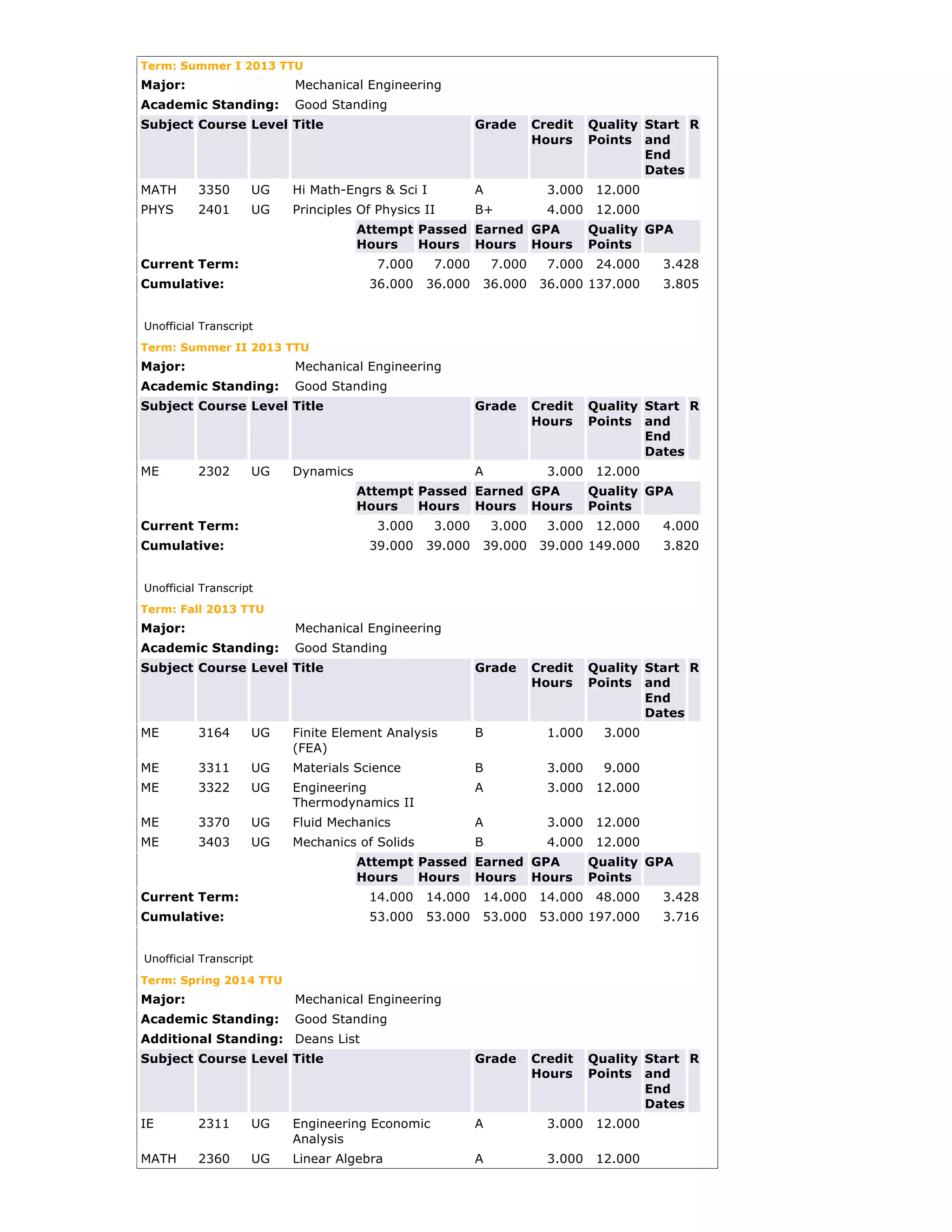 Robert Retzloff - TRANSCRIPT | PDF