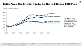 Presentation on the 2025 Outlook for Navy Shipbuilding | PPT