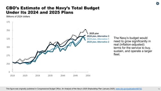 Presentation on the 2025 Outlook for Navy Shipbuilding | PPT