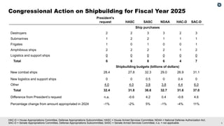 Presentation on the 2025 Outlook for Navy Shipbuilding | PPT