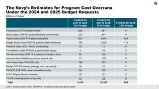 Presentation on the 2025 Outlook for Navy Shipbuilding | PPT