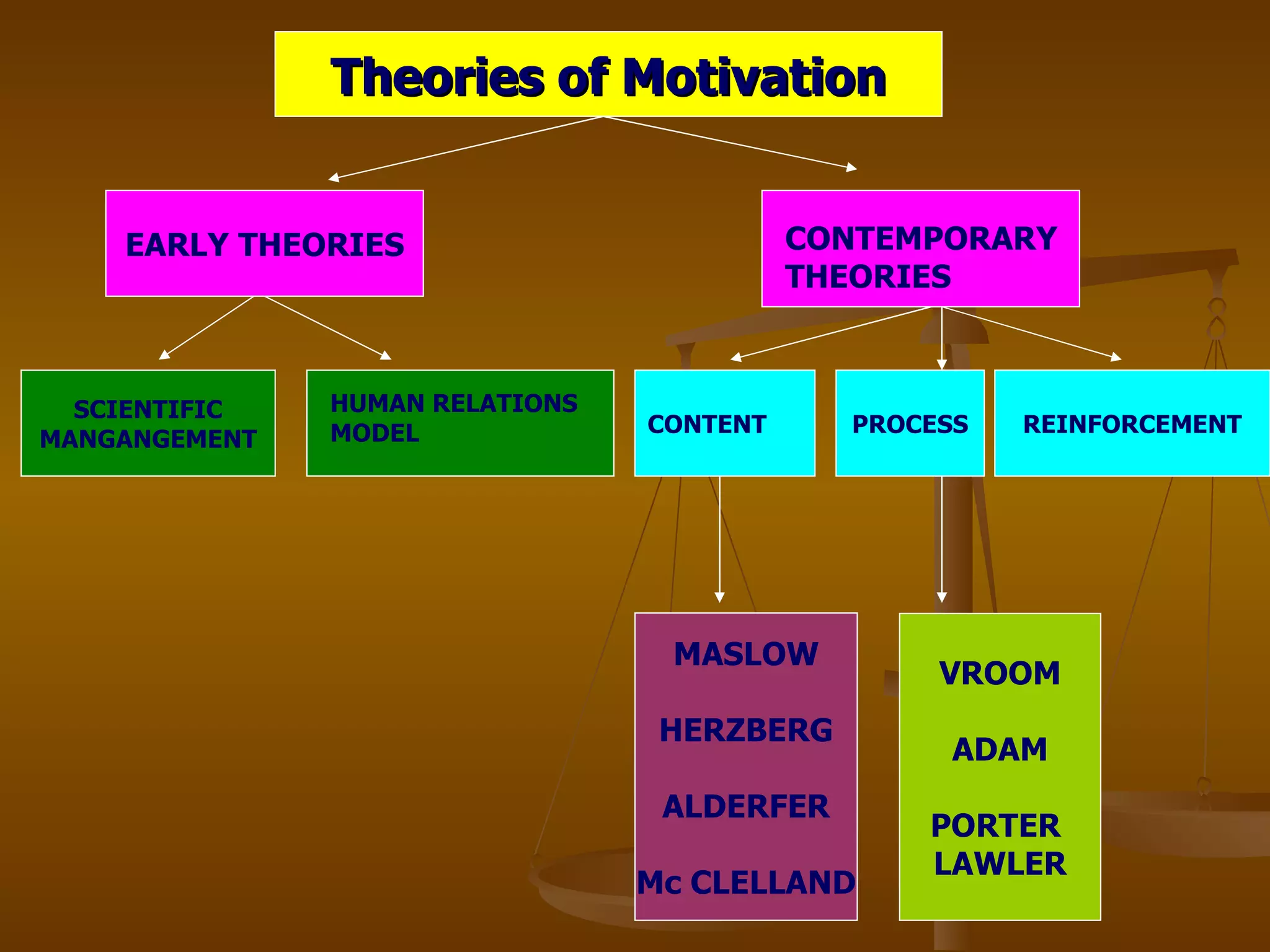 60889728 motivation-ppt | PPT