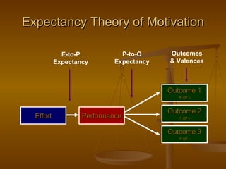 60889728 motivation-ppt | PPT