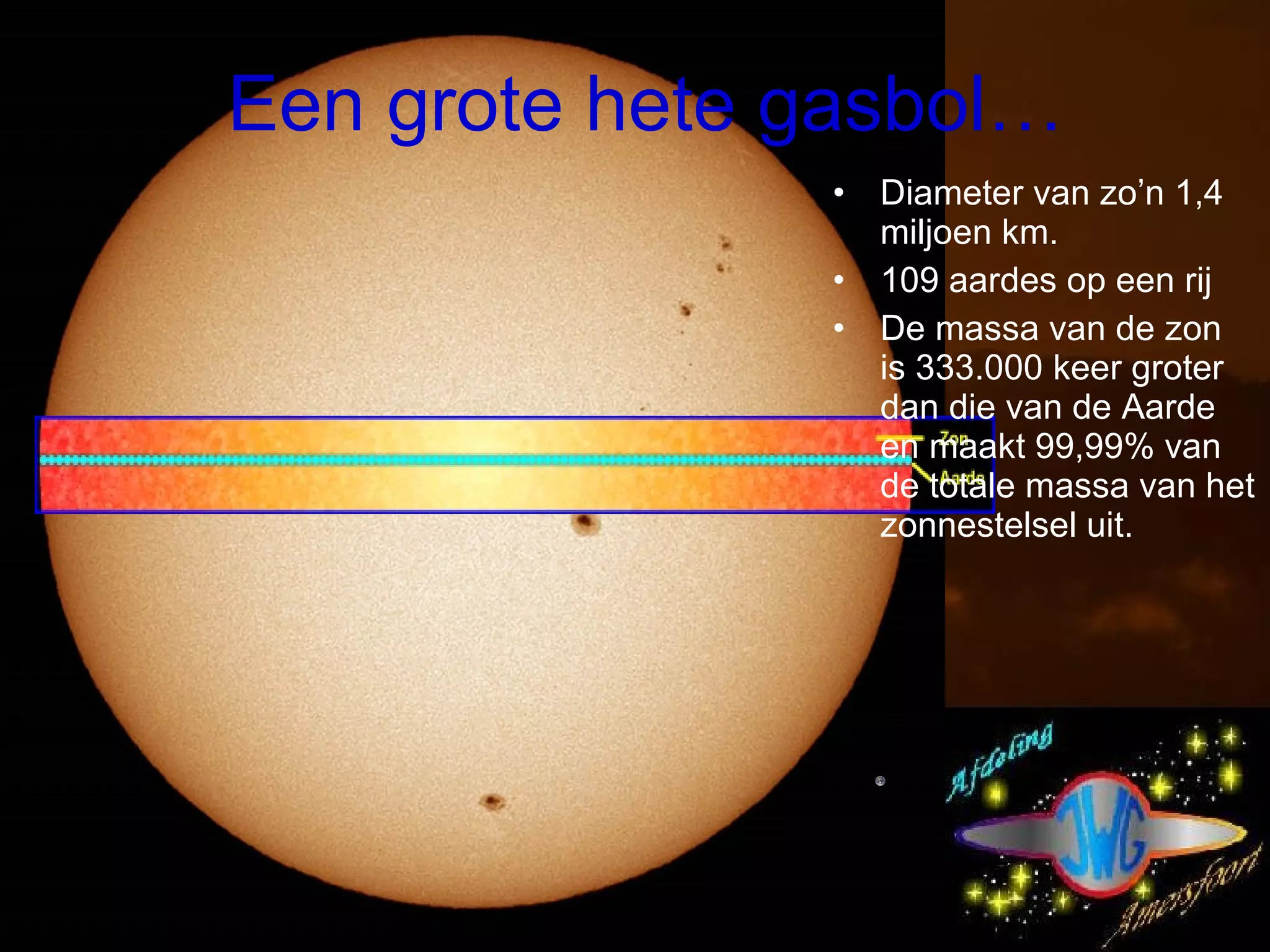 Maurits Dorlandt - De Zon | PPT