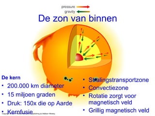 Maurits Dorlandt - De Zon | PPT