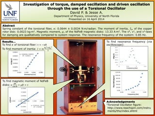 TORSION OSC_Poster3_David Petersen_Spr14.docx