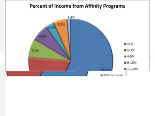 AffinityPrograms-ACCEx | PPTX