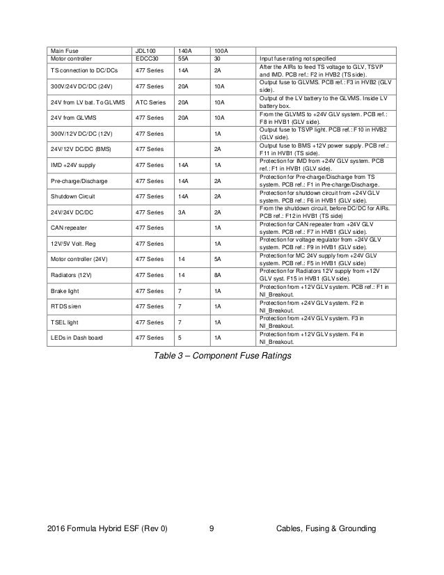 IITMotorsports_2016_FH_ESF_Part2-Rev_1