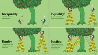 Tony Ruth’s Equity Series (2019) | PPTX