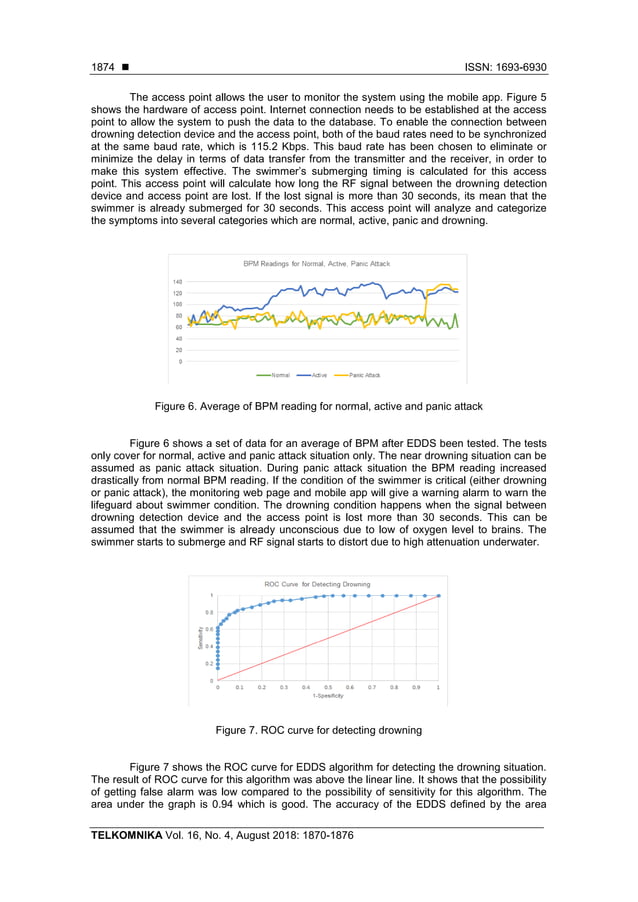 An Early Drowning Detection System for Internet of Things (IoT) Applications | PDF