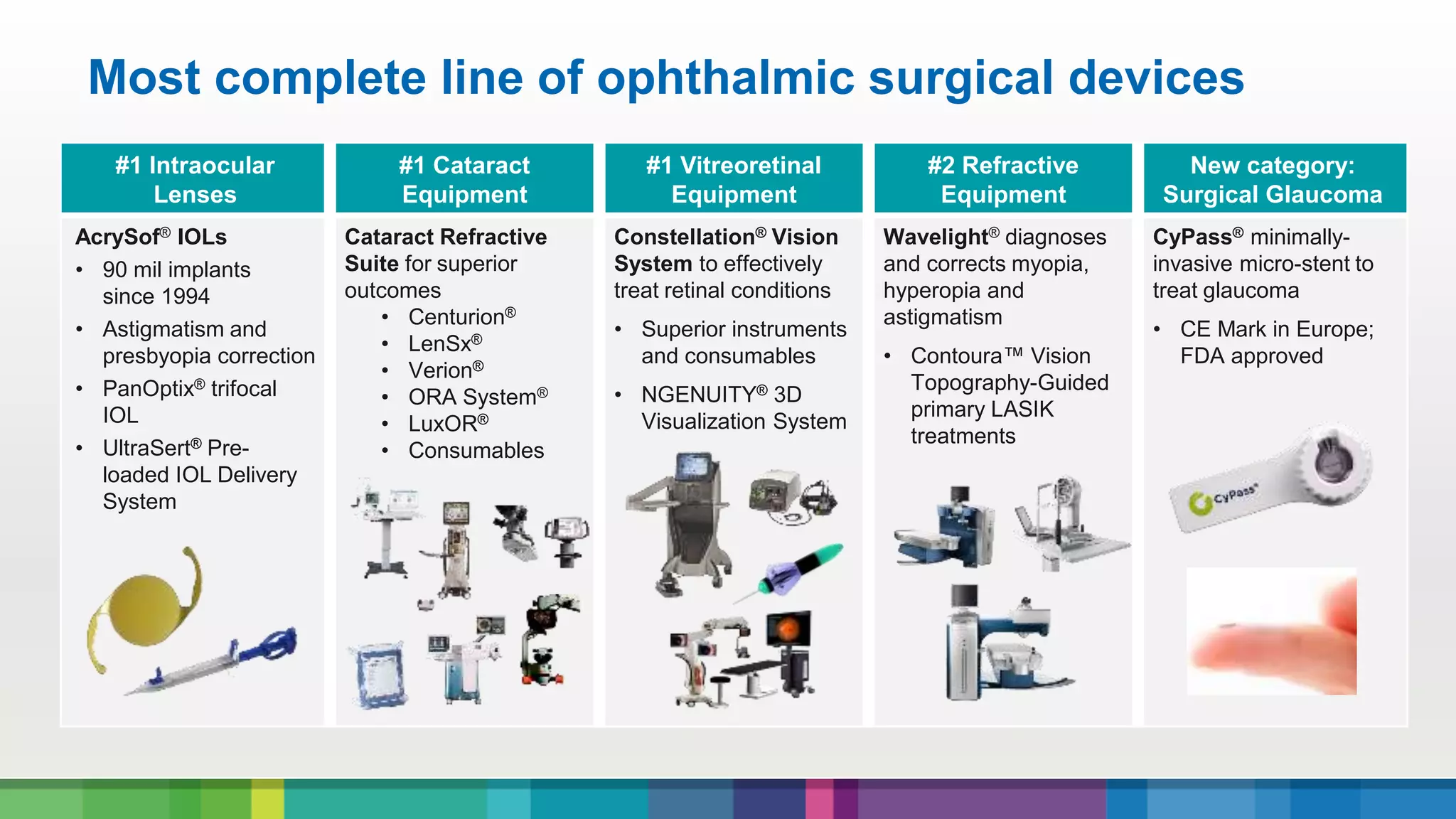 Alcon Corporate Presentation - short edition Sept 2016 | PPTX