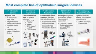 Alcon Corporate Presentation - short edition Sept 2016 | PPTX