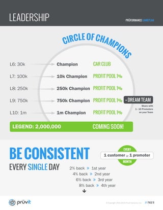 pruvit_rewards_gameplan | PDF