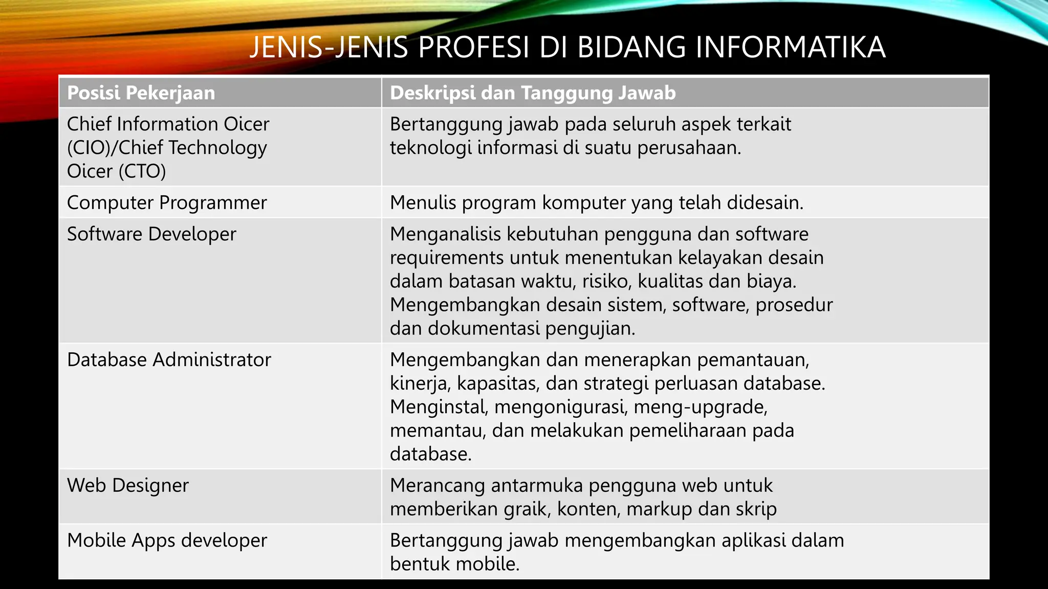 Karier-Dan-Studi-Lanjut-Di-Bidang-Informatika.pptx