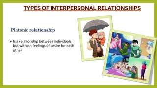 609734611-Social-Interactions-Interpersonal-Relations-and-Communication ...