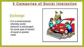 609734611-Social-Interactions-Interpersonal-Relations-and-Communication ...
