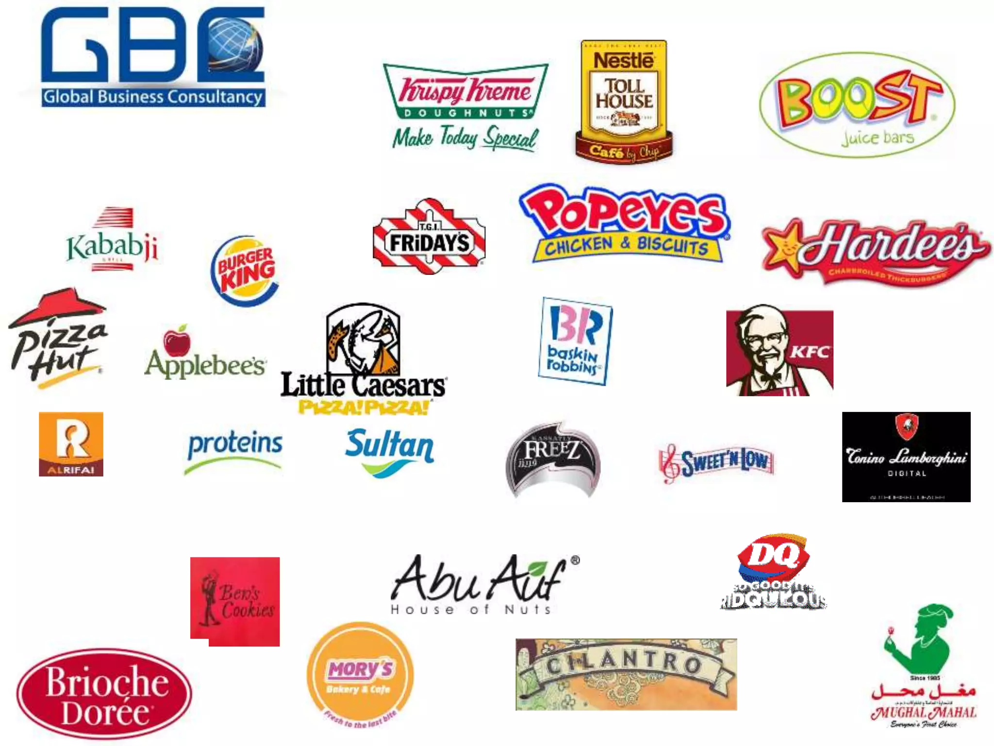 GBC Project References | PPTX