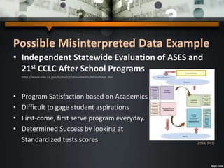 EDUU609 Appropriate Use of data | PPTX | Standardized Testing ...