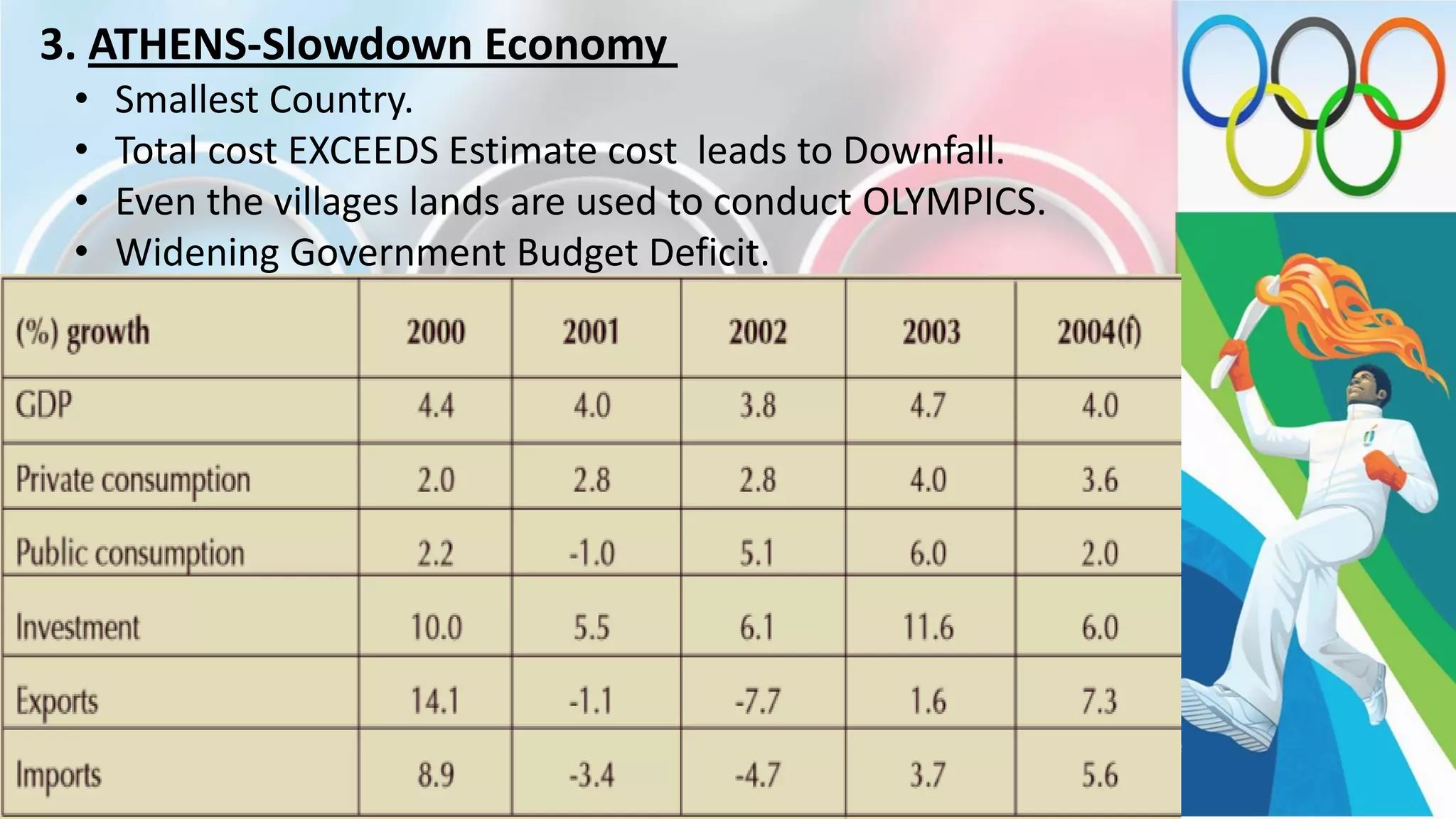 On Cost of Olympics-Economics | PDF
