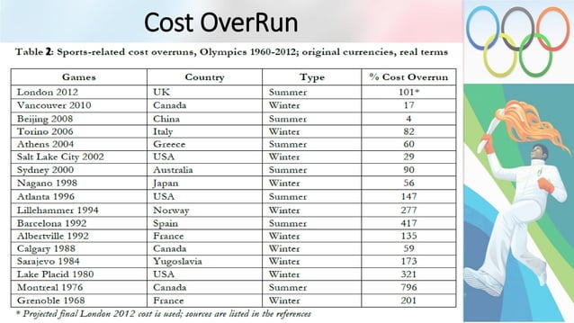 On Cost of Olympics-Economics | PPT