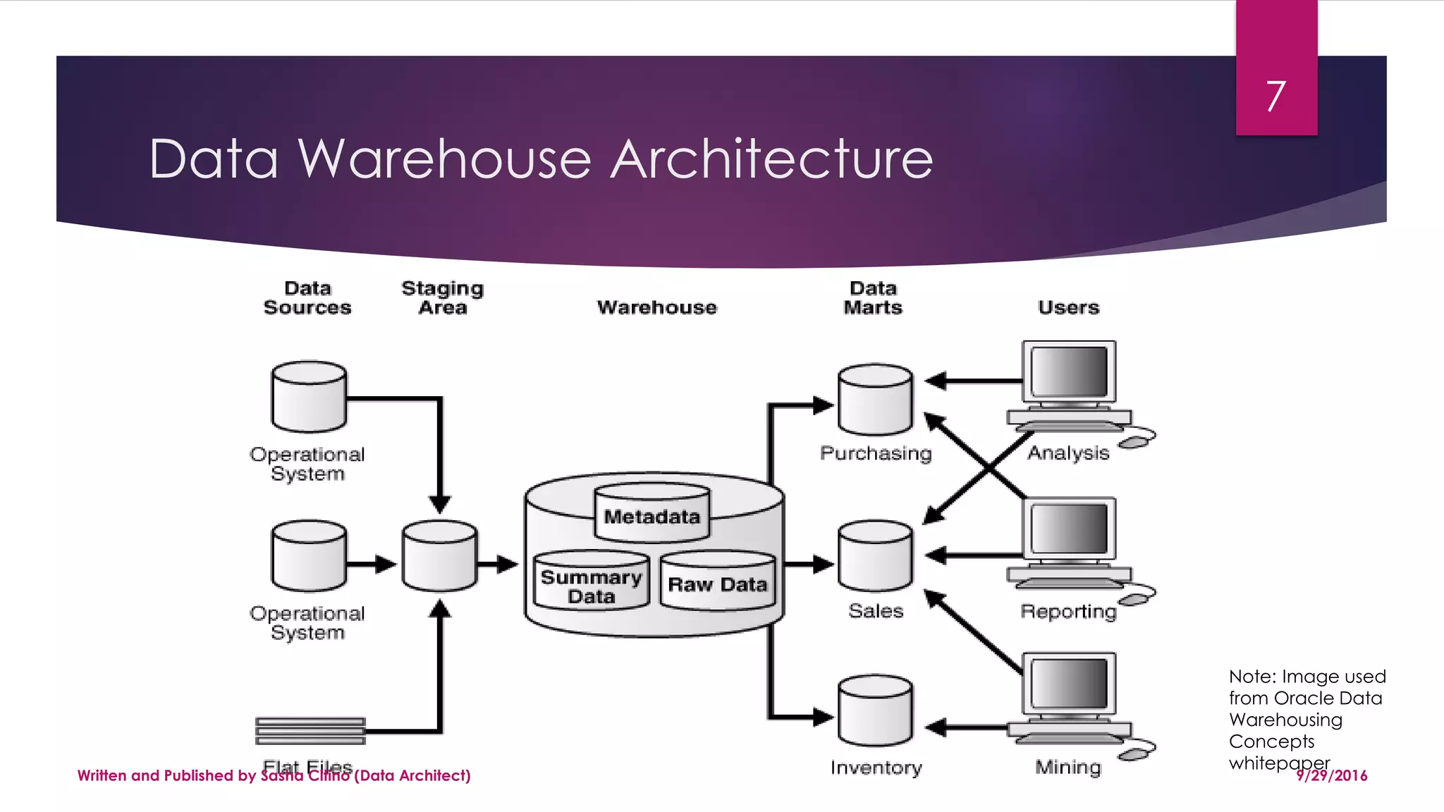Data Architecture Process in a BI environment | PDF