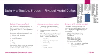 Data Architecture Process in a BI environment | PPT