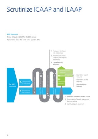 dt_mt_SREP_Pub_Transformation | PDF