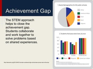 STEM Demands Higher Level Cognitive Skills | PPT