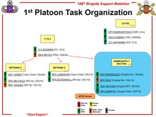 Task Organization | PPTX