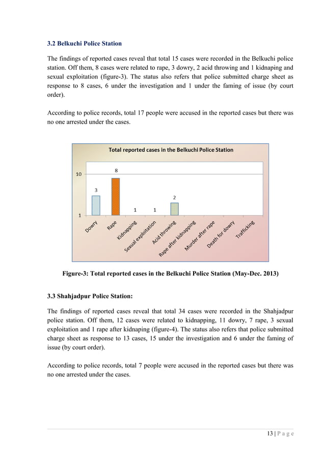 Final Report - Fact Finding Reports (7 April 2014) | DOC