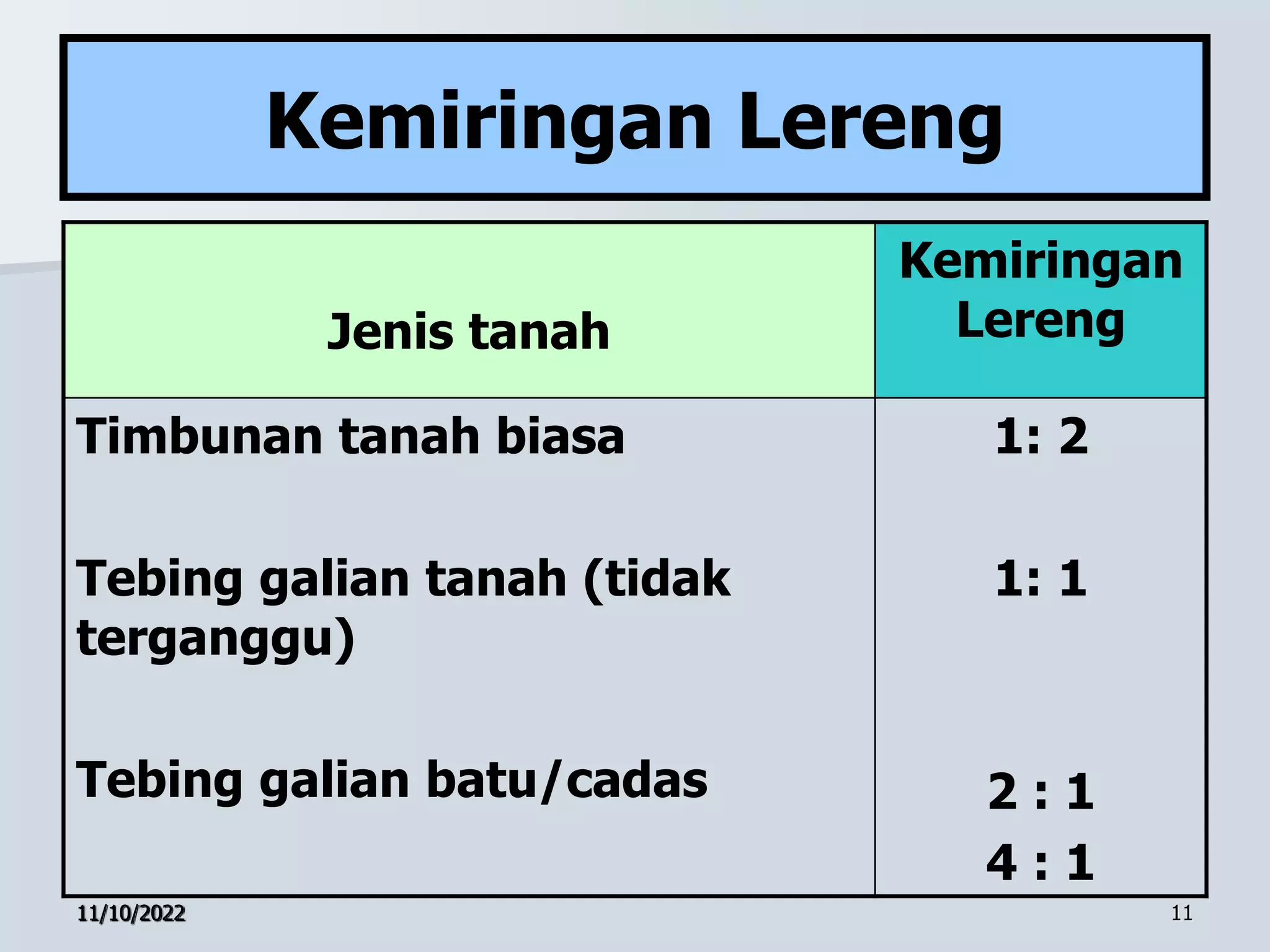 60b17_Modul_1_-_PENGERTIAN__LERENG-LONGSORAN.pptx