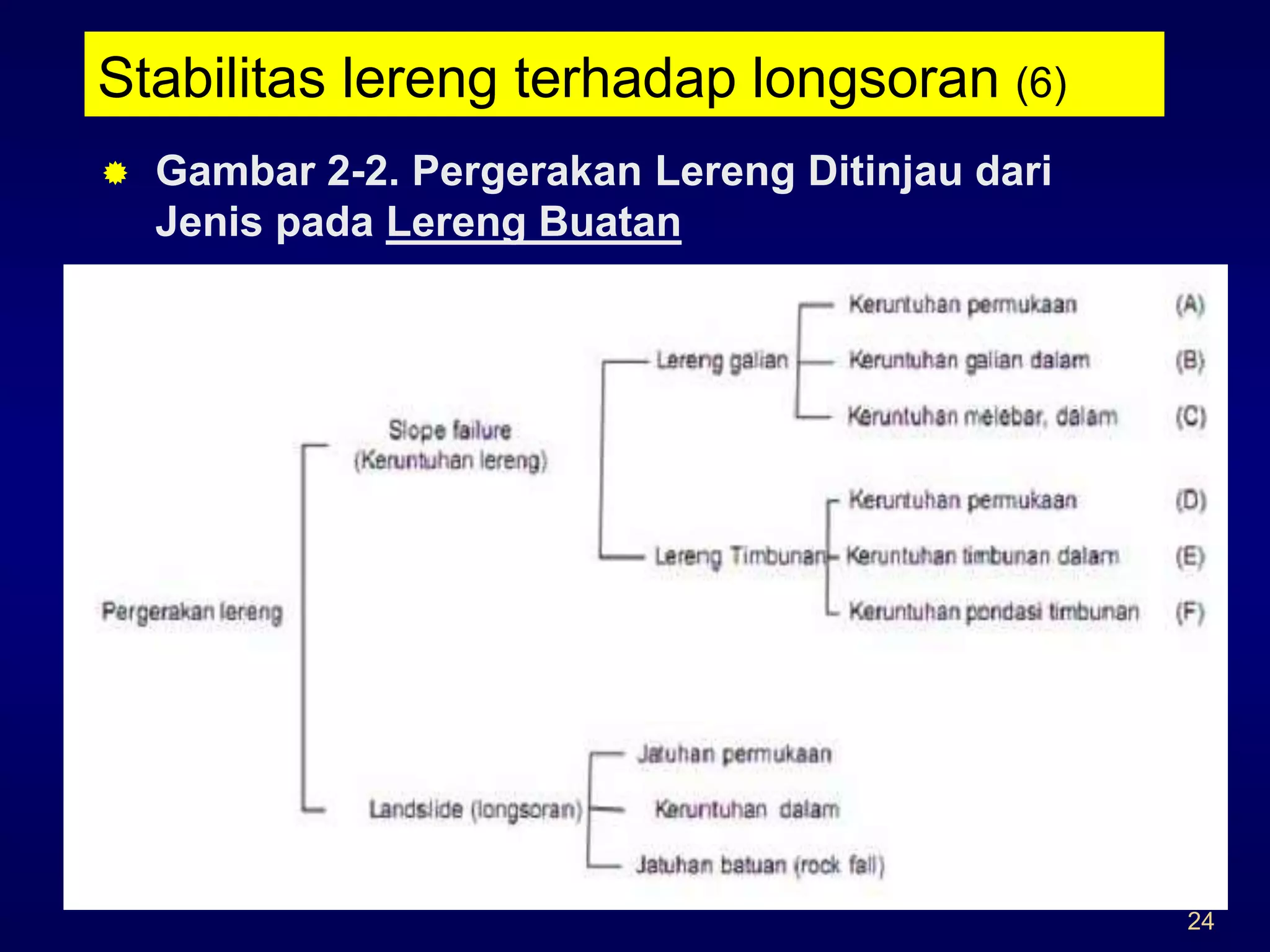 60b17_Modul_1_-_PENGERTIAN__LERENG-LONGSORAN.pptx