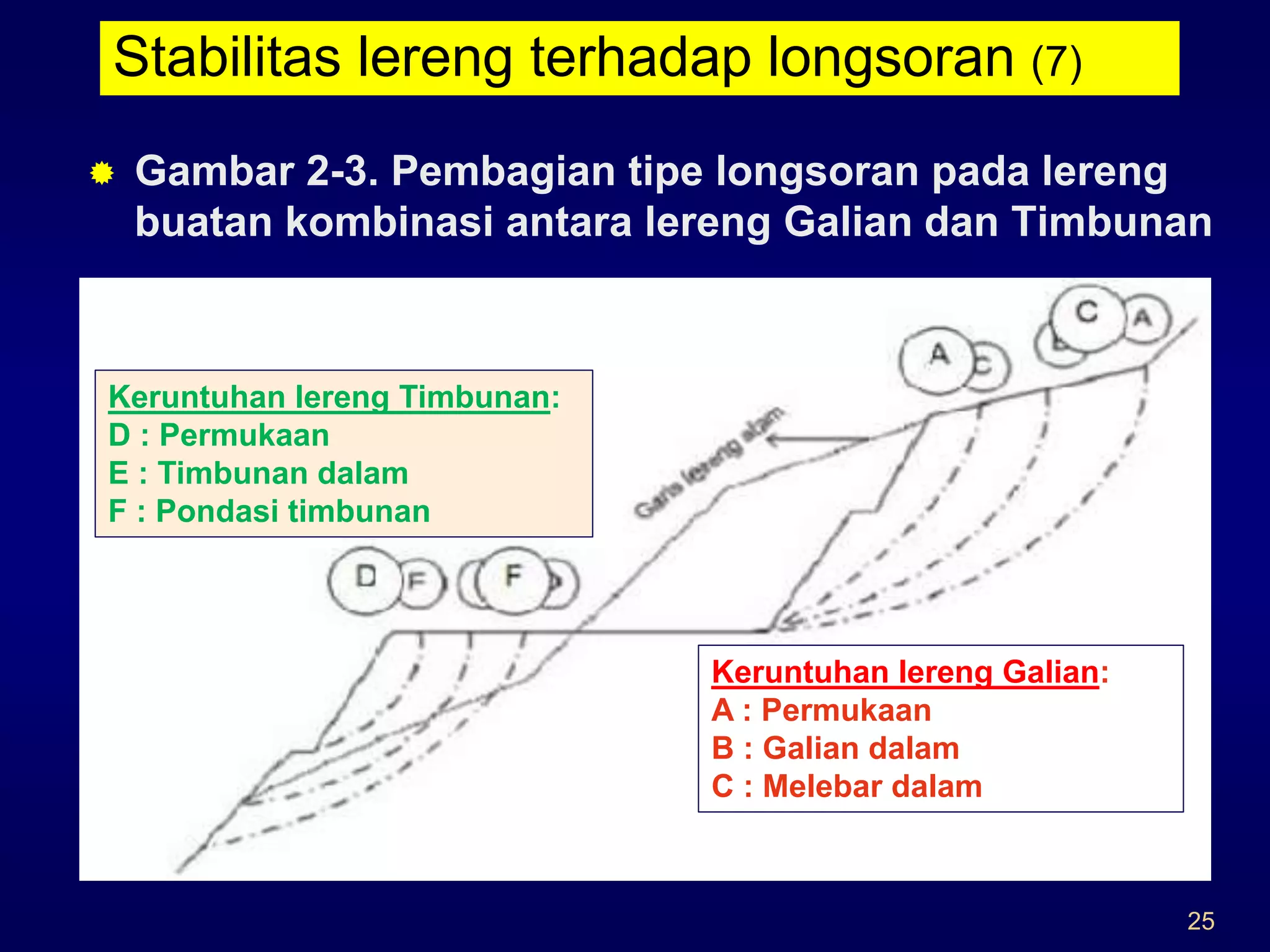 60b17_Modul_1_-_PENGERTIAN__LERENG-LONGSORAN.pptx