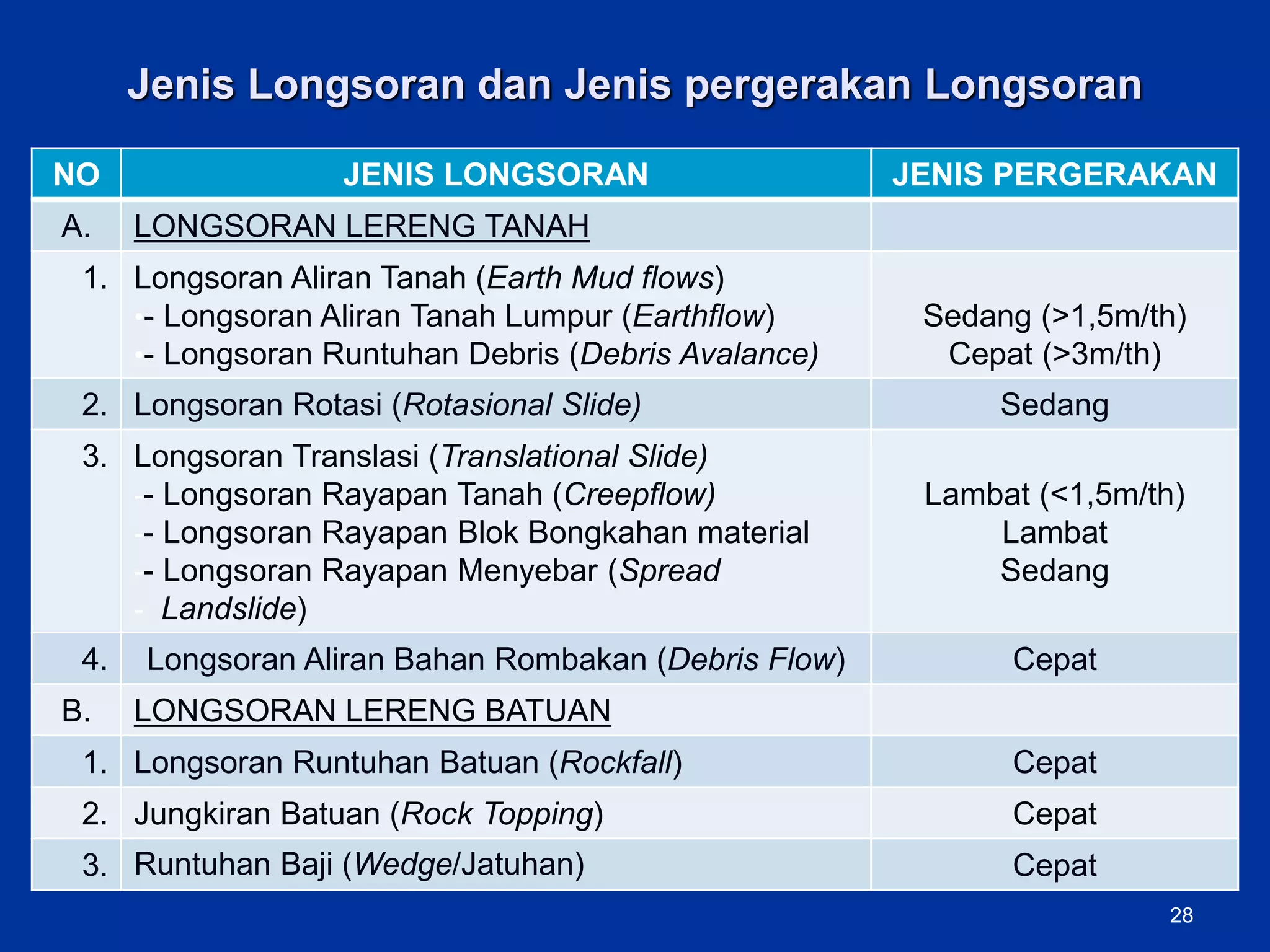 60b17_Modul_1_-_PENGERTIAN__LERENG-LONGSORAN.pptx
