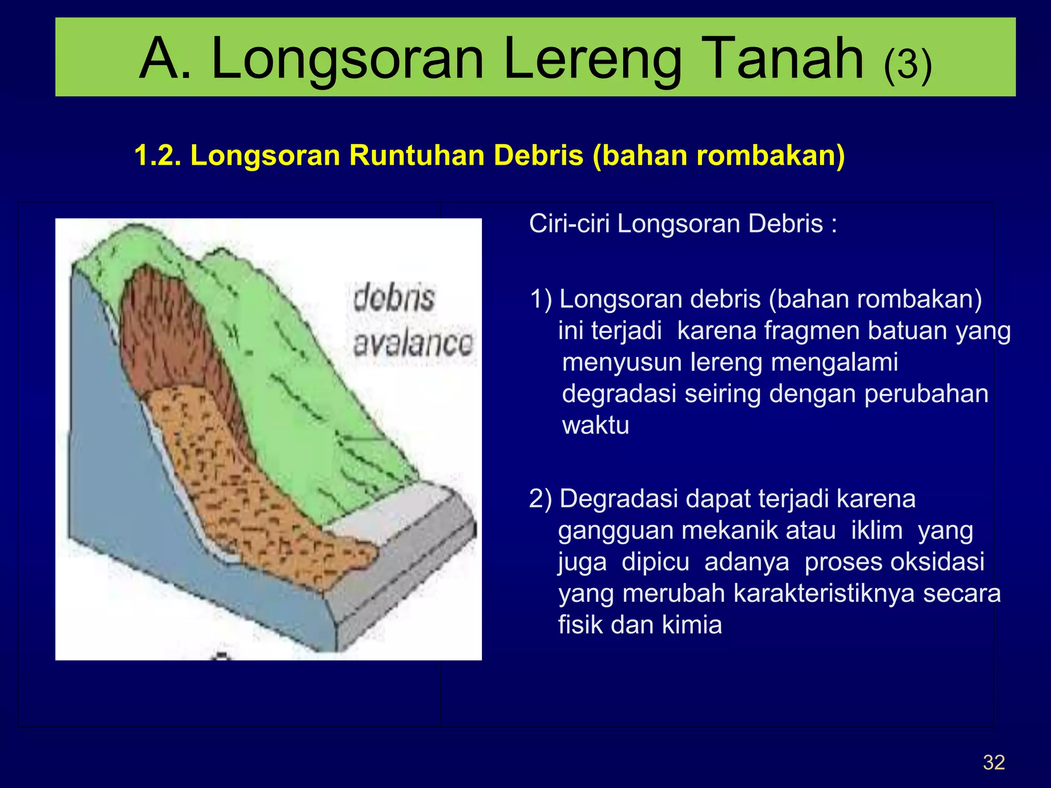 60b17_Modul_1_-_PENGERTIAN__LERENG-LONGSORAN.pptx