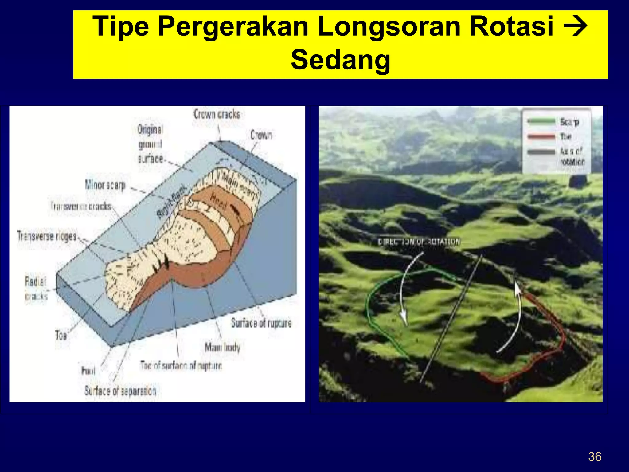 60b17_Modul_1_-_PENGERTIAN__LERENG-LONGSORAN.pptx