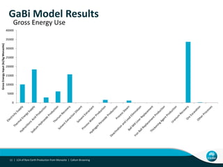LCA of RE production from Mz | PPT
