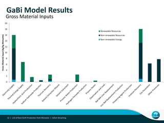 LCA of RE production from Mz | PPT
