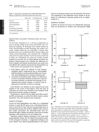 epicardial pacing in children 12 years | PDF