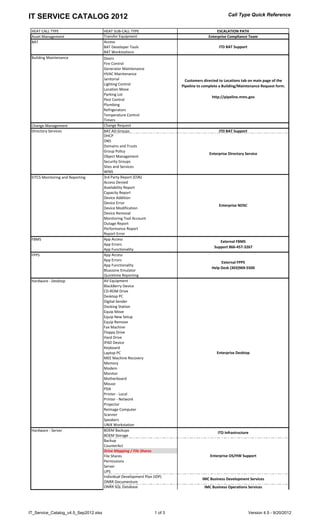 IT_Service_Catalog_v4.5_Sep2012 | PDF
